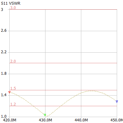 DIY Dummy Load – Tyler D Morris